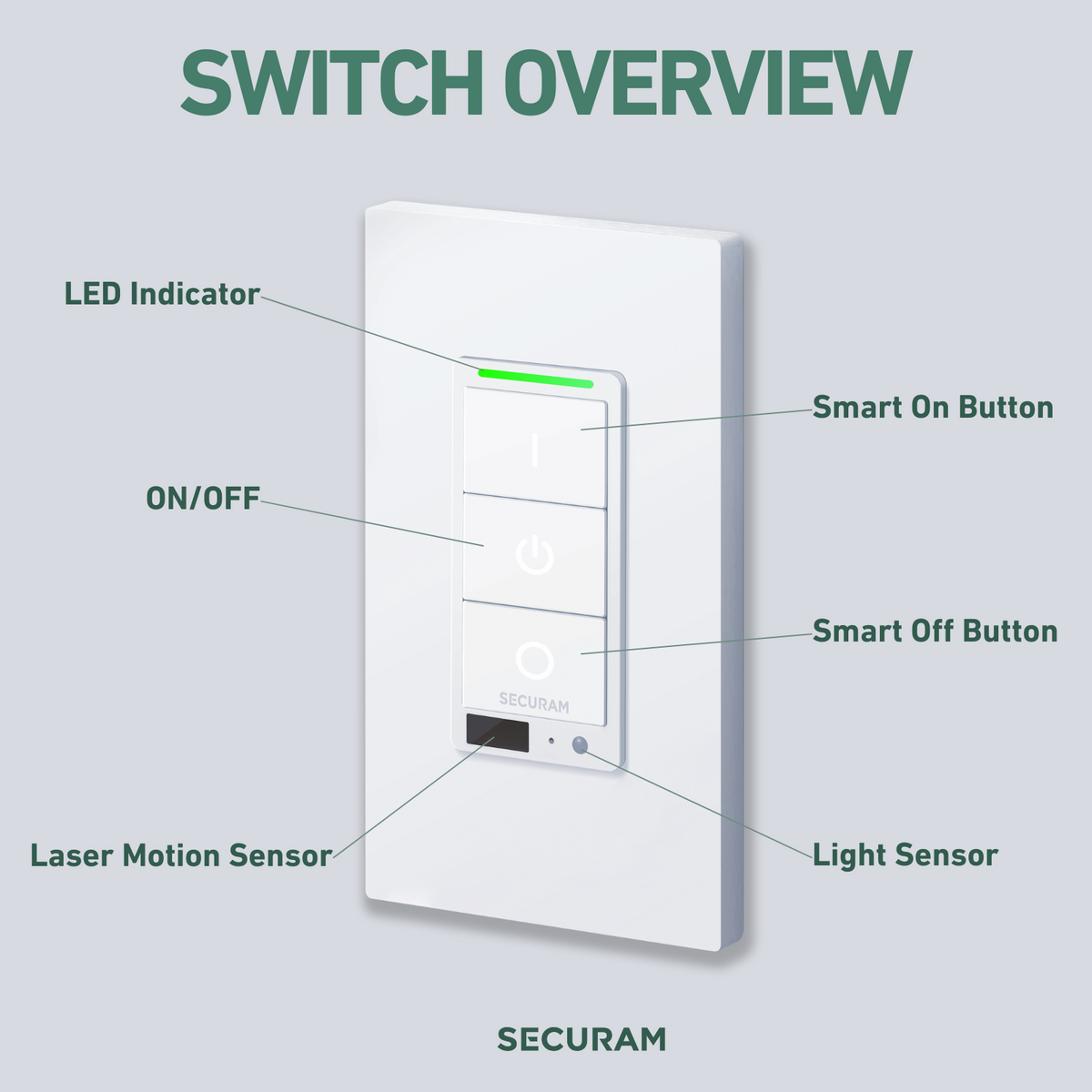 Smart Motion Sensor Lighting Control