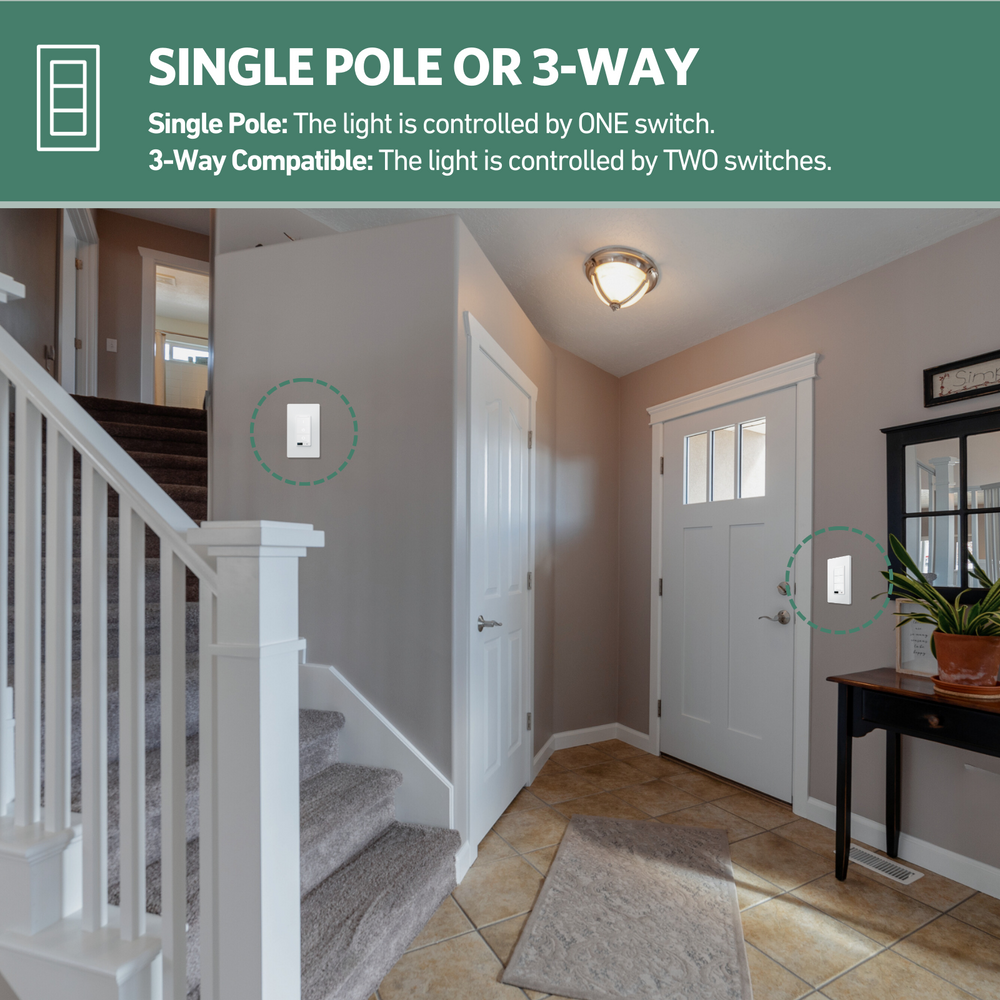 Smart Motion Sensor Lighting Control